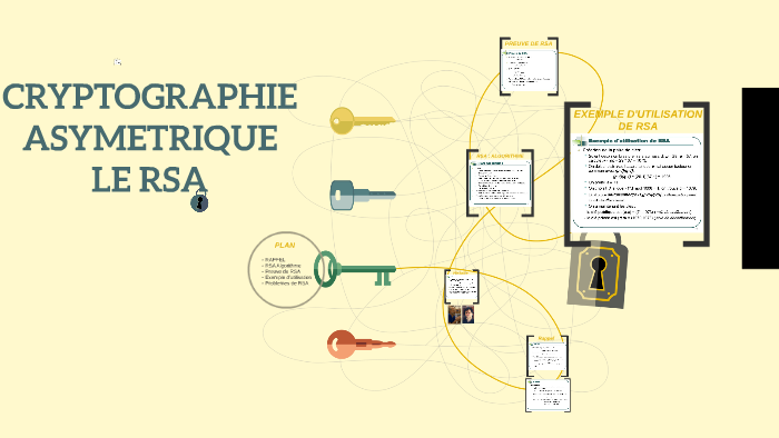 CRYPTOGRAPHIE ASYMETRIQUE by Dhaw Saidi on Prezi