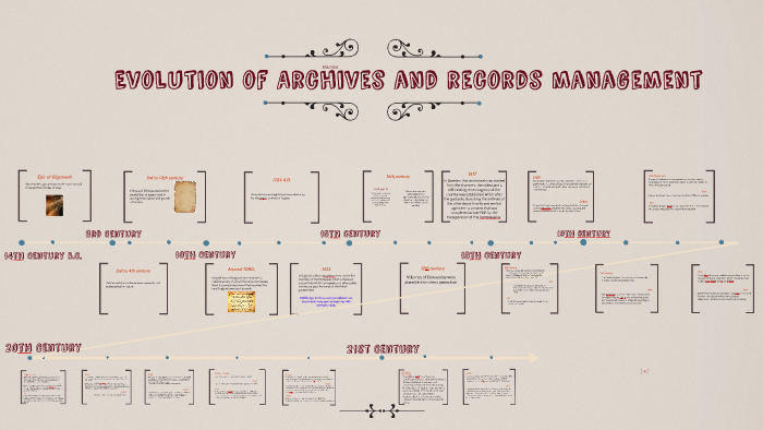 Evolution of Archives by Justine Joy Genton on Prezi