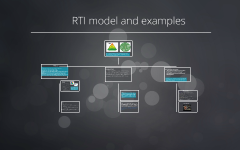 RTI model and examples by on Prezi