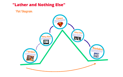 Lather & Nothing Else: Plot Diagram by Jen Miceli on Prezi
