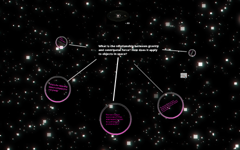 Centripetal and gravitational force on the solar system by arlene ...