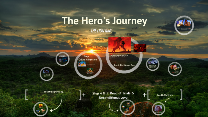 Lion King: The hero's Journey by Christina Wellendorf on Prezi