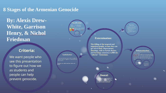 8 stages of Armenian Genocide by Alexis Drew-White on Prezi