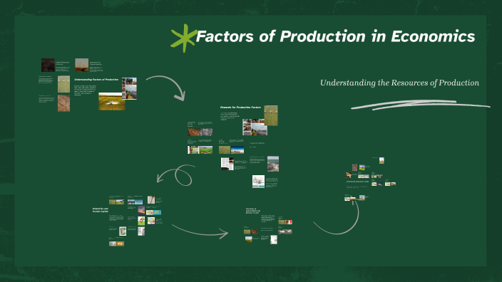 CH 3:Factors of Production in Economics by Sarah Pracha on Prezi