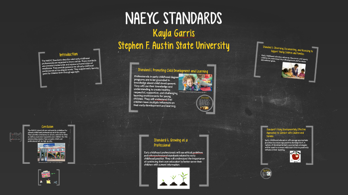 NAEYC ADVANCED STANDARDS by Kayla Garris on Prezi