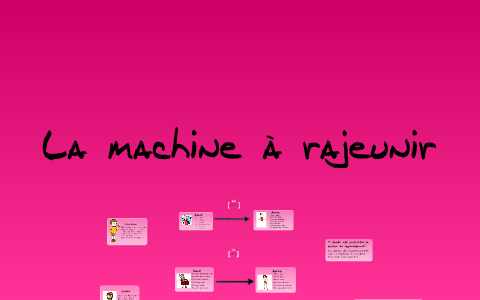 La machine à rajeunir by Megan Heersma on Prezi