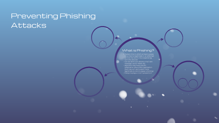 Phishing by on Prezi