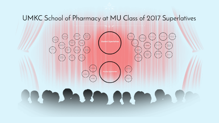 UMKC School of Pharmacy at MU Class of 2017 Superlatives by Carly Owens ...