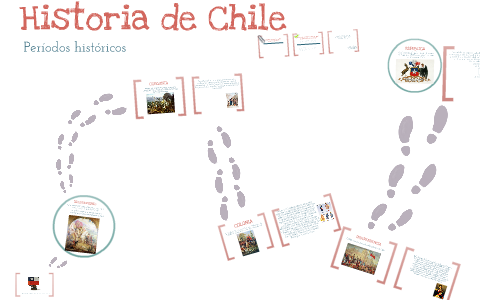 ETAPAS HISTORICAS DE CHILE by marjorie silva on Prezi