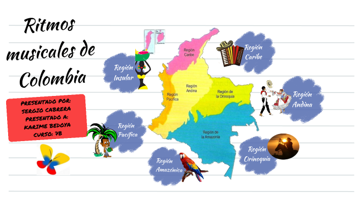 Ritmos musiccales de Colombia by sergio cabrera on Prezi