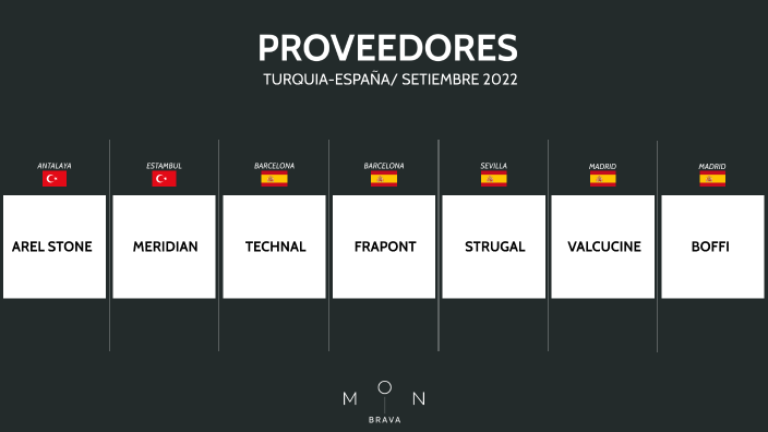 Viaje by MPR Project Management on Prezi