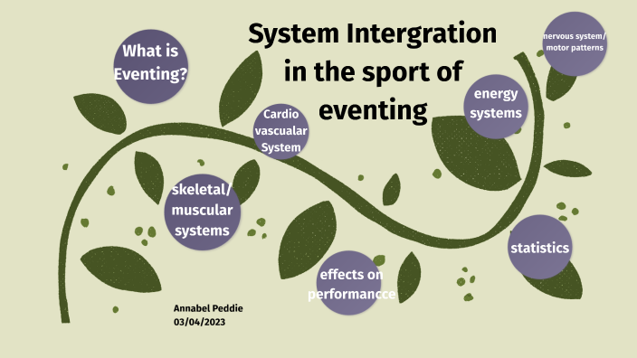 System Intergration - Equestrian by annabel peddie on Prezi