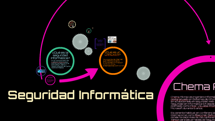 Seguridad Informática by Jacob Lomas Alvarez on Prezi