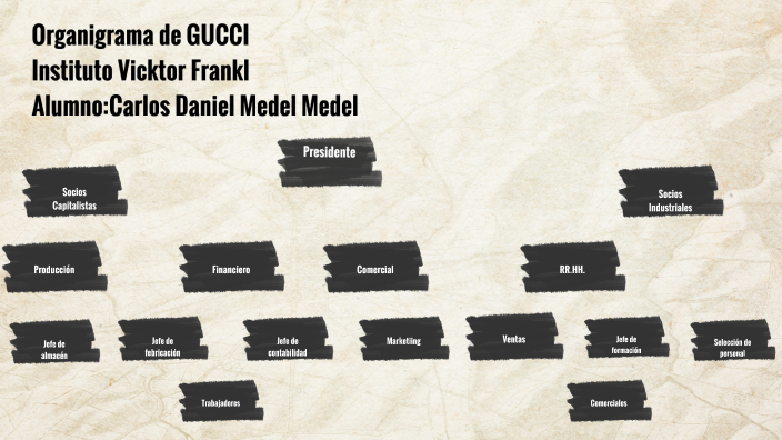 GUCCI by Regina Polet Sanchez Castillo on Prezi