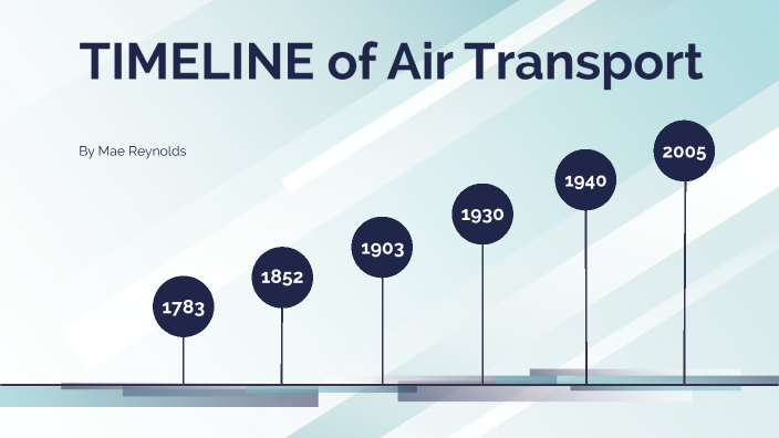 The History Air Transport by Mae Reynolds on Prezi
