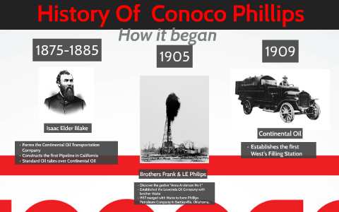 Conoco Phillips Presentation by Shannon Lee on Prezi