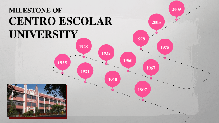 MILESTONE OF CEU by Ellysa mae cuyacot on Prezi
