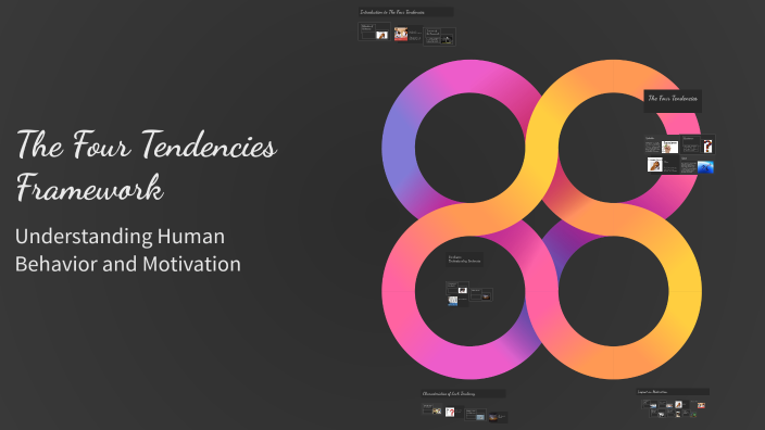 The Four Tendencies Framework by Inester Guevara on Prezi