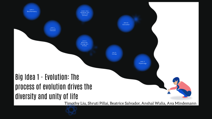 Evolution Big Idea by Timothy Liu on Prezi