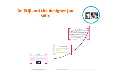 Jan Wils was a Dutch architect who was a founding member of by Sommer ...