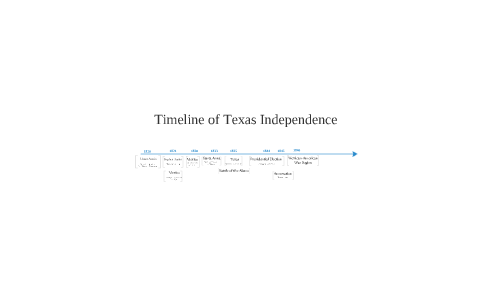 Timeline of Texas Independence by Elliot B on Prezi