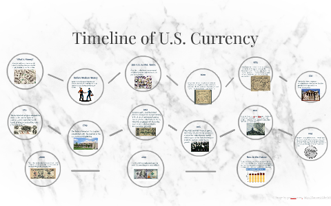 Timeline of U.S. Currency by Ashley Adamire on Prezi