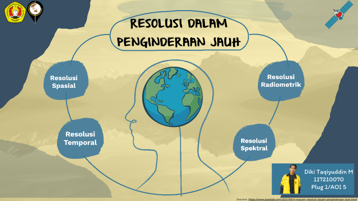 Mind map Resolusi PJ Diki by Email Percobaan on Prezi