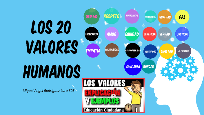Los 20 valores humanos by Miguel Angel Rodriguez Lara on Prezi