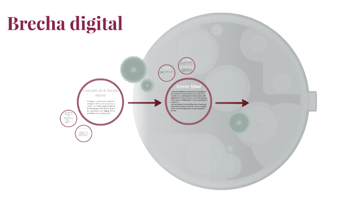 Que es la brecha digital en Costa Rica by Yene Leon on Prezi
