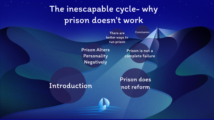 The inescapable cycle- why prison doesn’t work. by Robert Albarda on Prezi