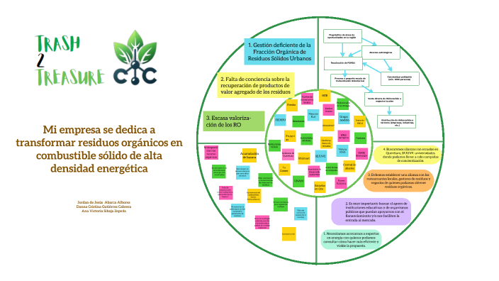 Innovators compass T2T by Danna Gutiérrez on Prezi