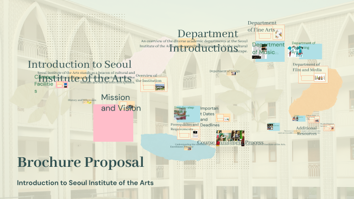 Brochure Planning by 울 로 on Prezi