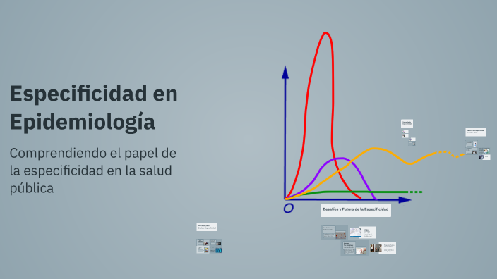 Especificidad en Epidemiología by ilse bock on Prezi