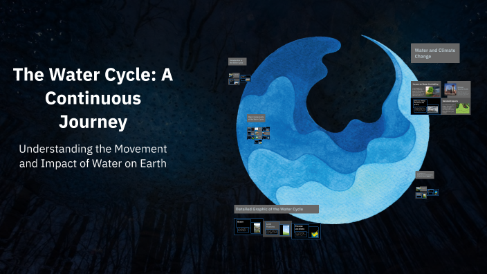 The Water Cycle: A Continuous Journey by Dorottya Biri on Prezi
