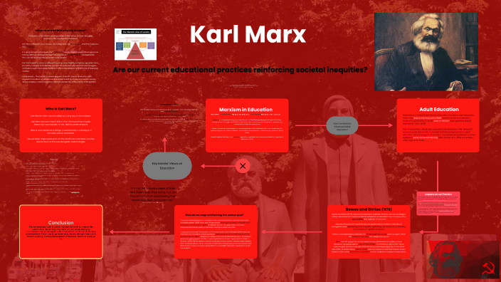 Karl Marx - Historical Figure Presentation by Brian Malmgren on Prezi