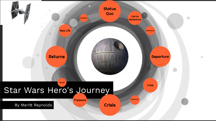 Star Wars Hero's Journey by Meritt LAL on Prezi