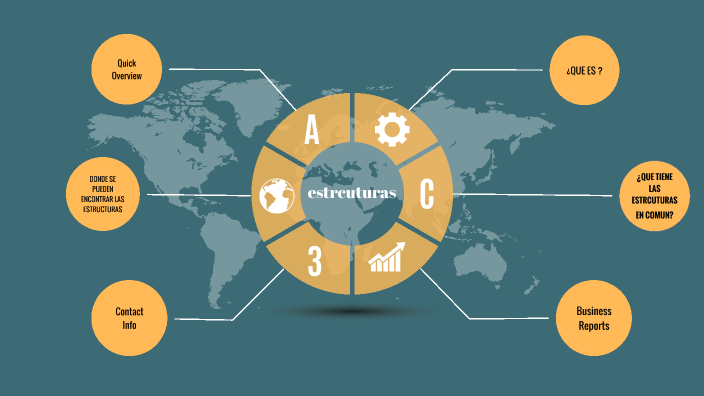 partes de una estructura by juan carlos martinez on Prezi