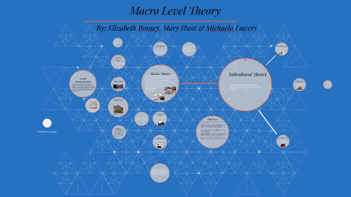 Macro Level Theories by elizabeth bonsey on Prezi