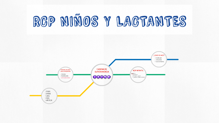 RCP NIÑOS Y LACTANTES by Nataly Alvarado on Prezi