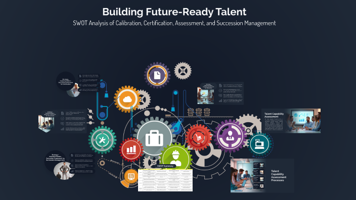 SWOT Analysis of Talent Capability Assessment by Gheeio Cotas on Prezi