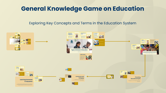 General Knowledge Game on Education by Zarina Jumabaeva on Prezi
