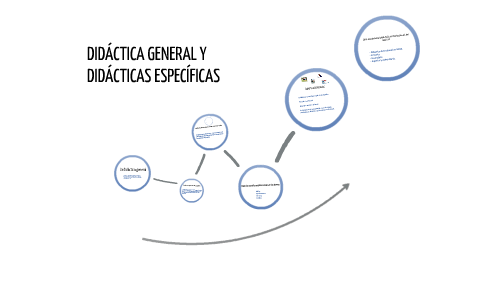 Didáctica general y didácticas específicas by Julián Espitia on Prezi
