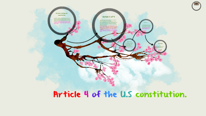 Article 4 of the U.S constitution. by Justin Jares on Prezi