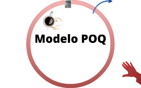 MODELO POQ by MONICA NATALIA TORRES CHAVES on Prezi