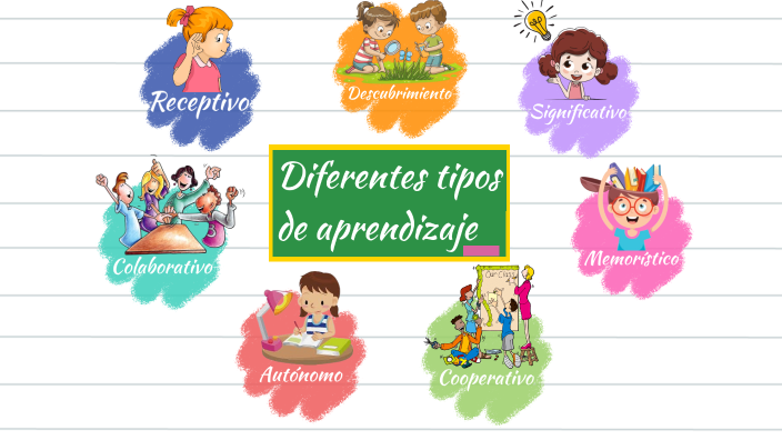 Diferentes tipos de aprendizaje by NATHALIA ALEJANDRA ORTEGA OLIVA on Prezi