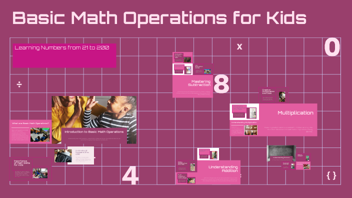 Basic Math Operations for Kids by kryssia rosales on Prezi
