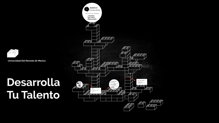 Desarrolla Tu Talento by Adriana Razo Santos on Prezi