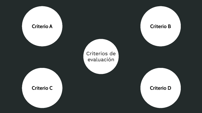 Criterios español by Carlos Edelshein Rodriguez on Prezi