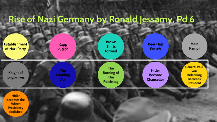 Rise of Nazi Germany by Ronald Jessamy on Prezi
