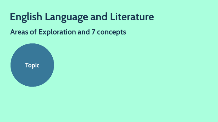 IB English AoE and Seven concepts by Felis Liao 廖藏玉 on Prezi